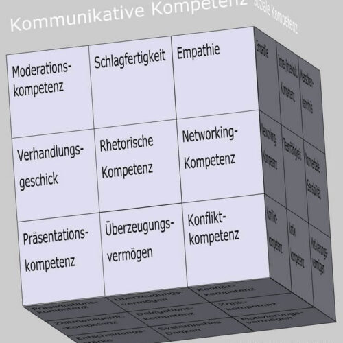 Kommunikative Kompetenz im Soft Skills Würfel