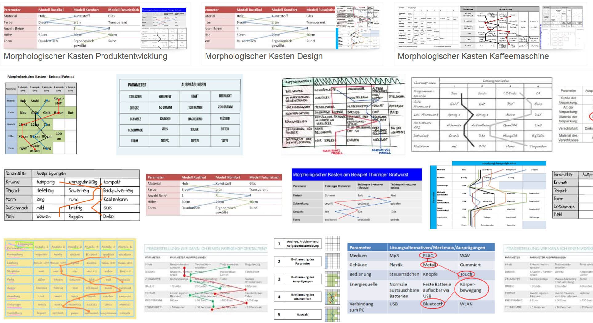 Morphologischer Kasten / Zwicky-Box als Kreativitätstechnik nutzen